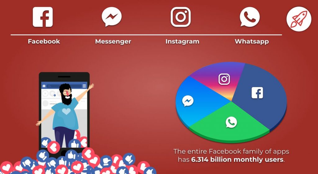 Найпопулярніші соціальні мережі в Україні та країнах світу у 2020 — UASpectr